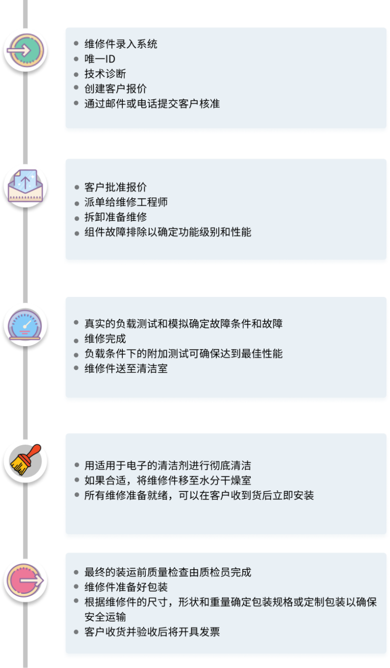维修流程 - 上海宝欧工业自动化有限公司
